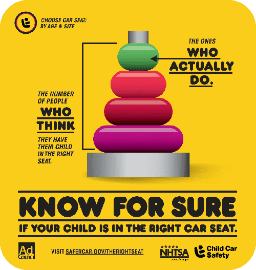 The Basics of Car Seat Safety - WeHaveKids