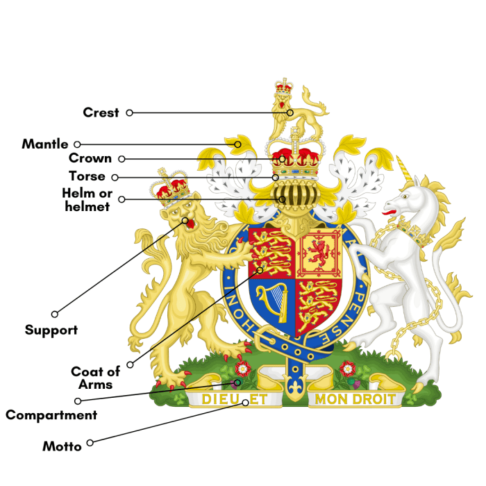 How to Find or Create Your Coat of Arms (Family Crest) - WeHaveKids