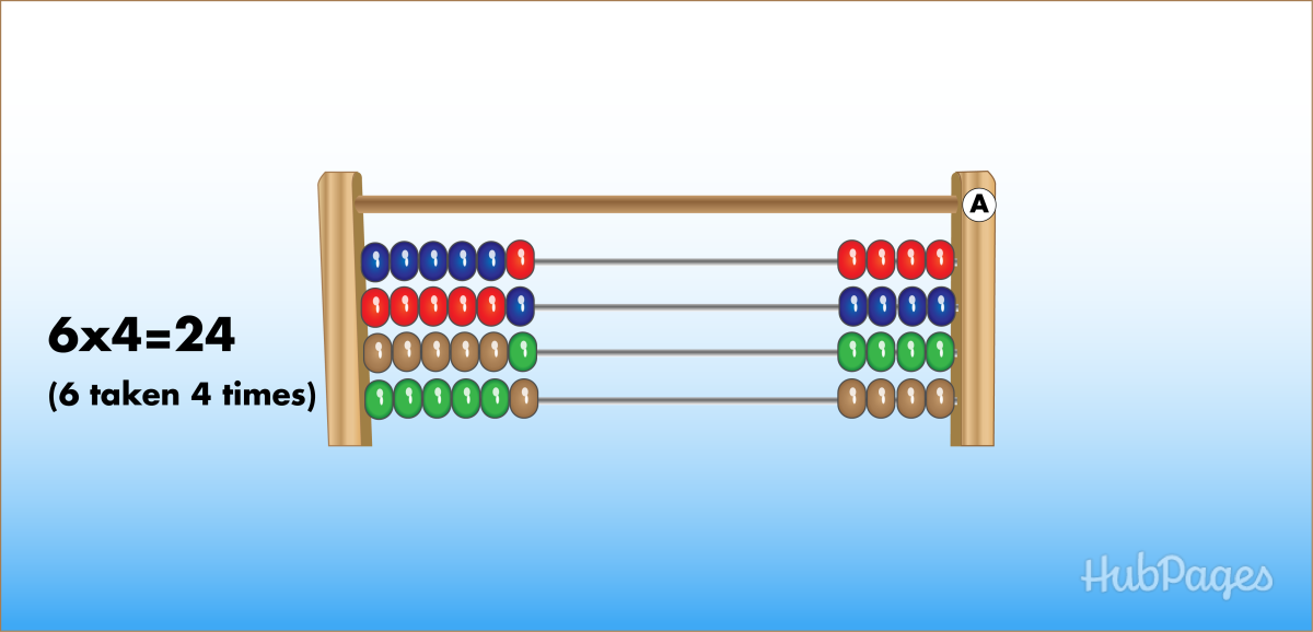 How to Use an Abacus to Teach Kids Math - WeHaveKids