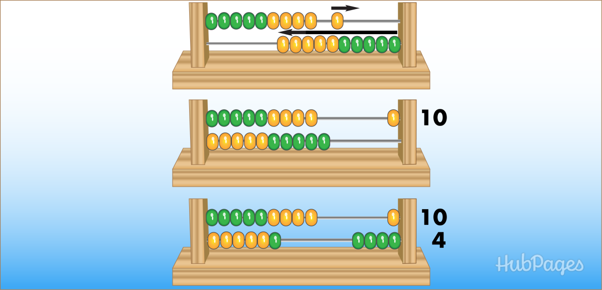 How to Use an Abacus to Teach Kids Math - WeHaveKids