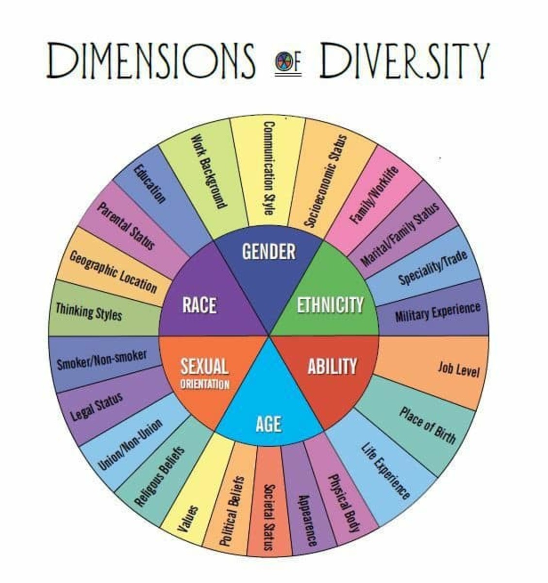 Learning Theory and Neurodiversity in the Education System - WeHaveKids Learning Theory and Neurodiversity in the Education System - WeHaveKids