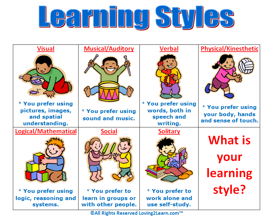 The Benefits of Assessing the Learning Styles of Your Students and ...
