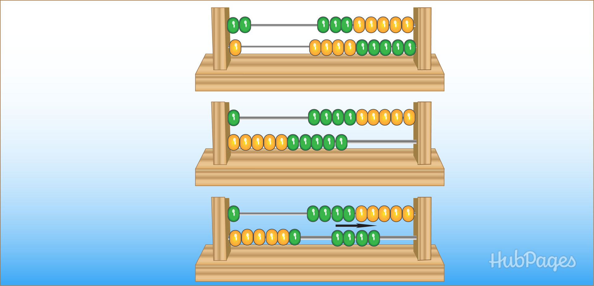 How to Use an Abacus to Teach Kids Math - WeHaveKids